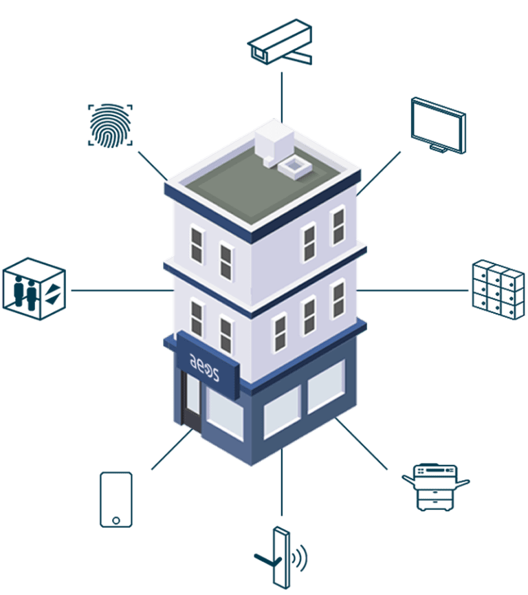 AEOS access control - Nedap Security
