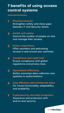 What is an Access Control System? | Nedap Security